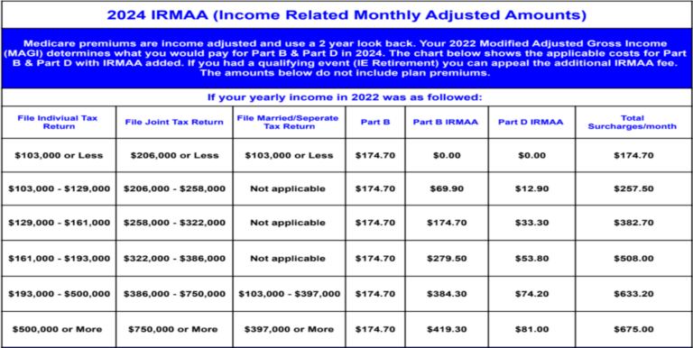 Medicare Annual Enrollment Period Help & FAQ | Steinlage Insurance Agency